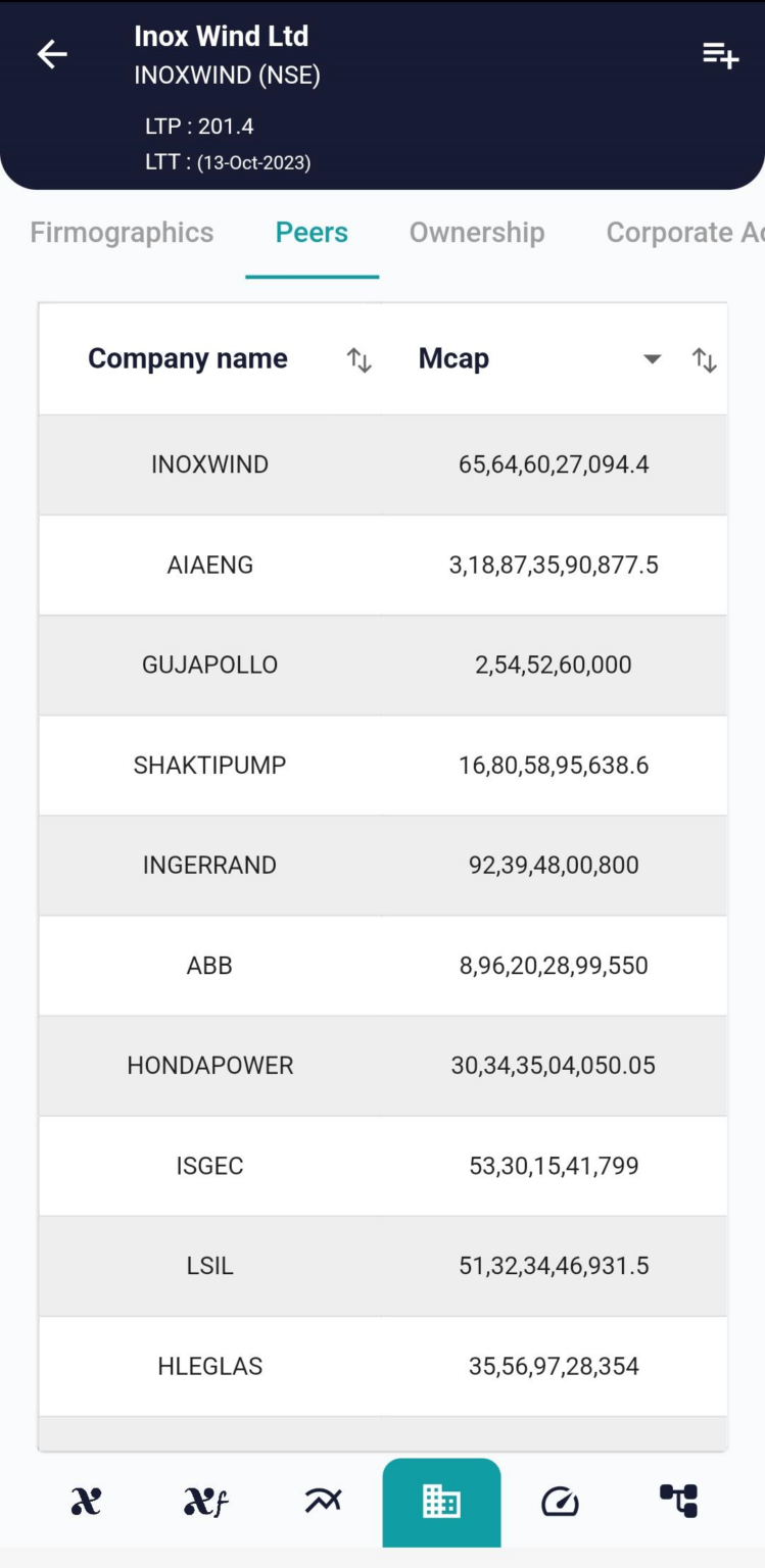 Peer Comparison: A Strategic Approach To Informed Trading | XCalData Blogs