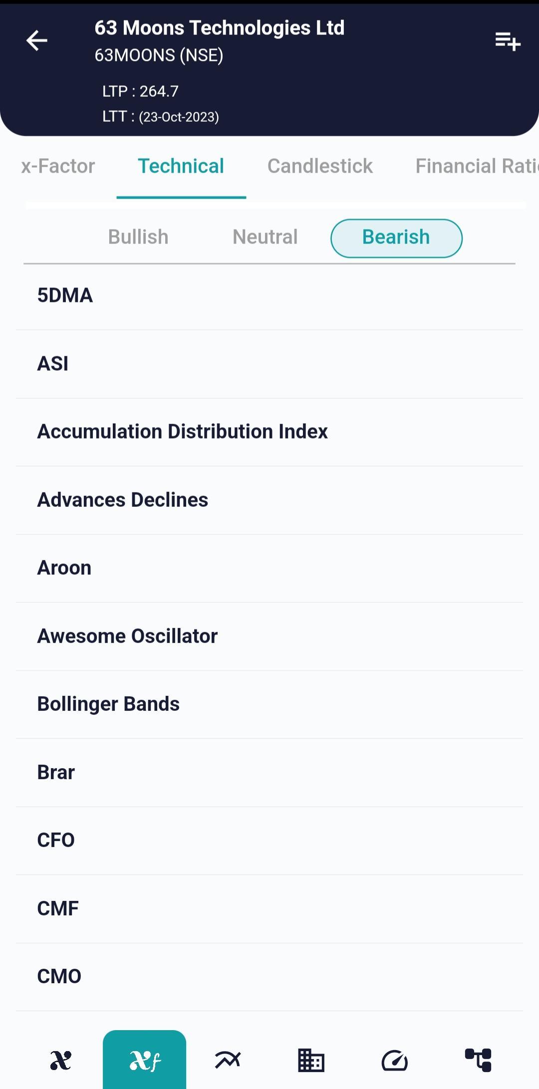 Technical Indicators: A Guide For Traders | XCalData Blogs