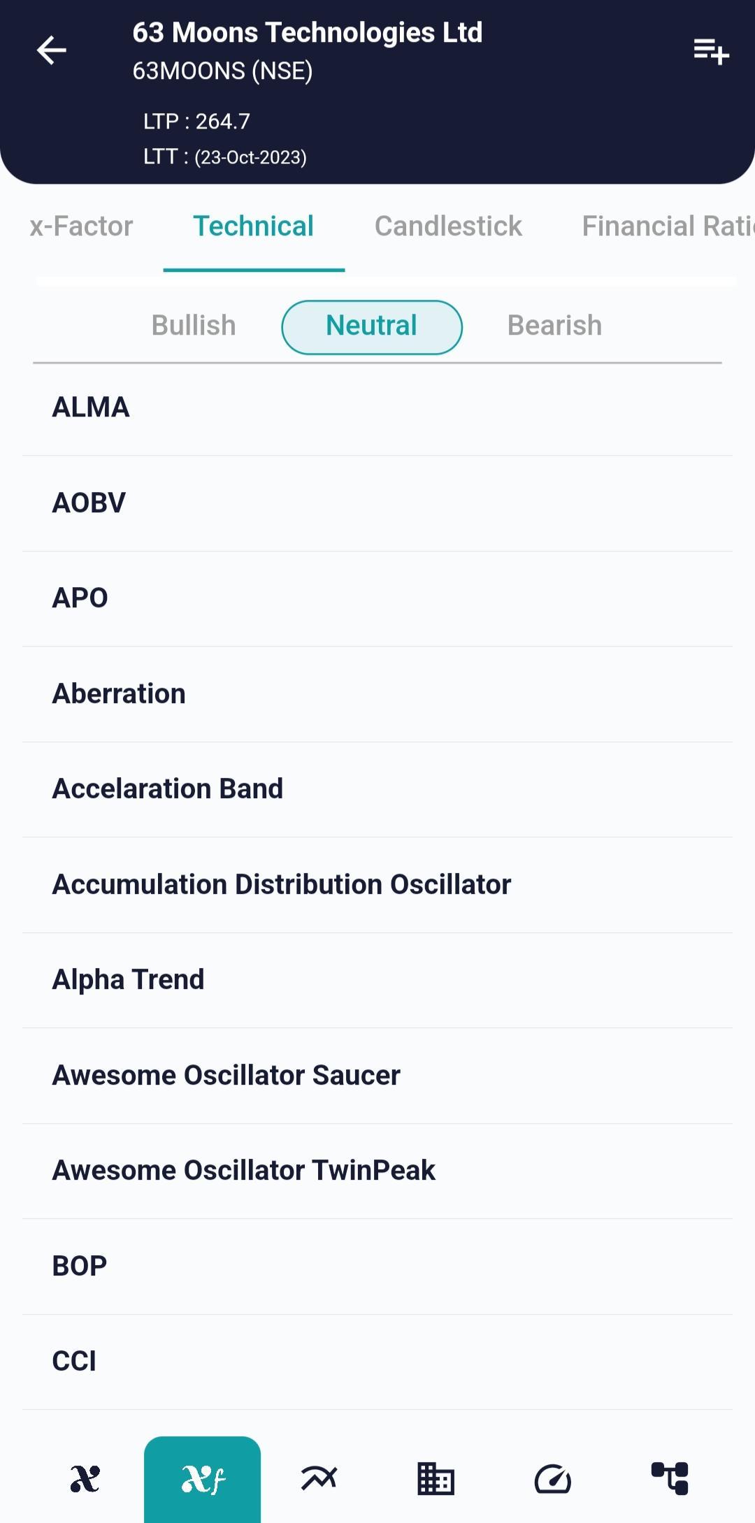 Technical Indicators: A Guide For Traders | XCalData Blogs