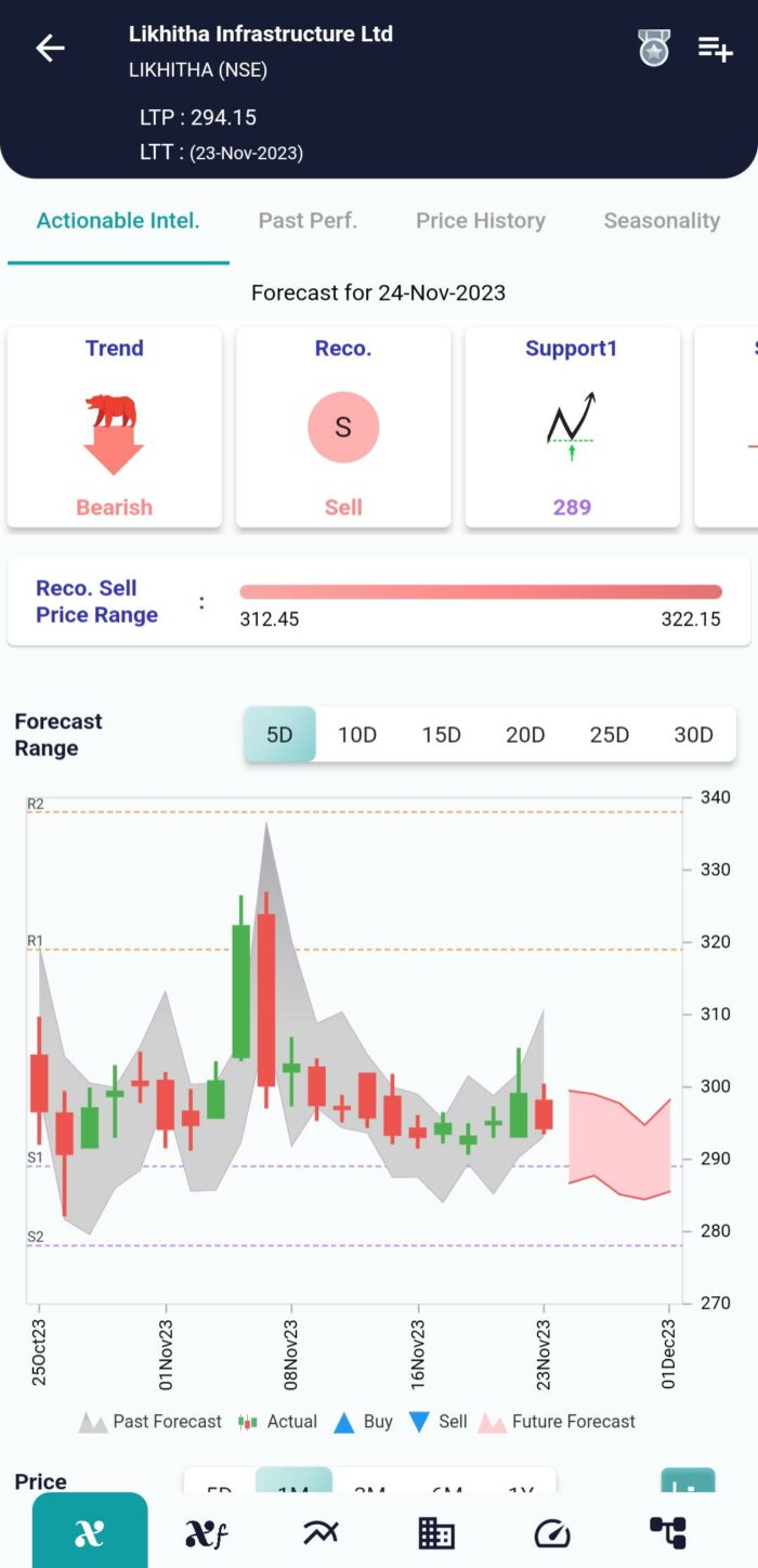 #LIKHITHA (NSE) Stock Report | 24 Nov 2023 | XCalData Blogs