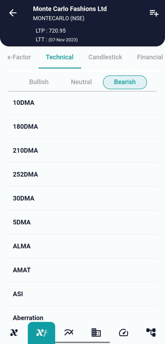 #MONTECARLO (NSE) Stock Report | 07 Nov 2023 | XCalData Blogs