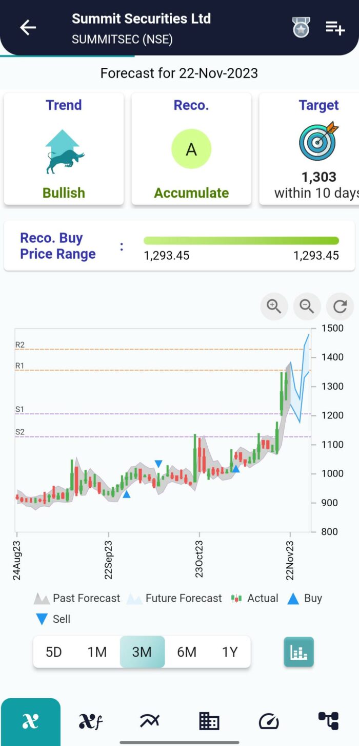 #SUMMITSEC (NSE) Stock Report | 22 Nov 2023 | XCalData Blogs