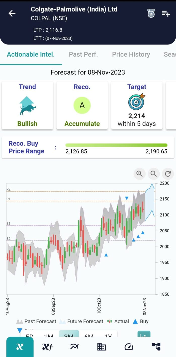 #COLPAL (NSE) Stock Report | 07 Nov 2023 | XCalData Blogs