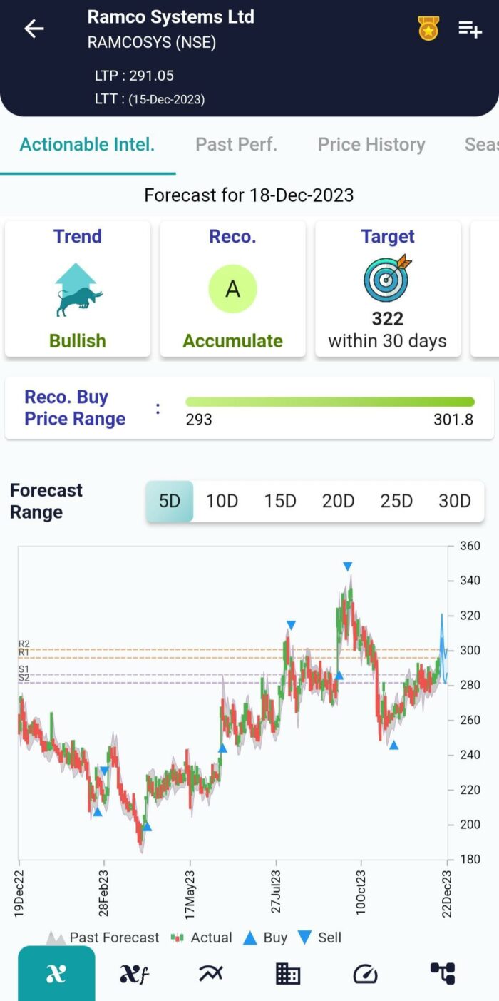 #RAMCOSYS (NSE) Stock Report | 18 Dec 2023 | XCalData Blogs
