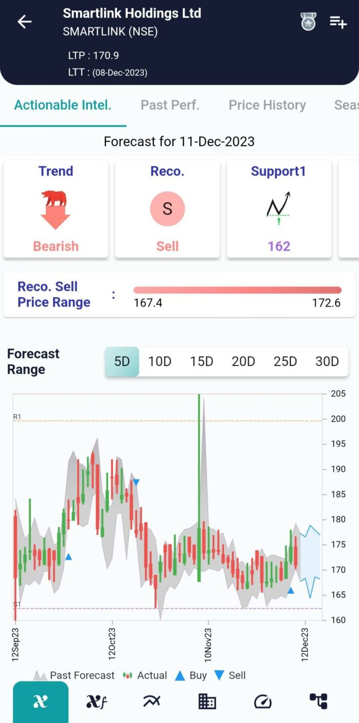 #SMARTLINK (NSE) Stock Report | 11 Dec 2023 | XCalData Blogs