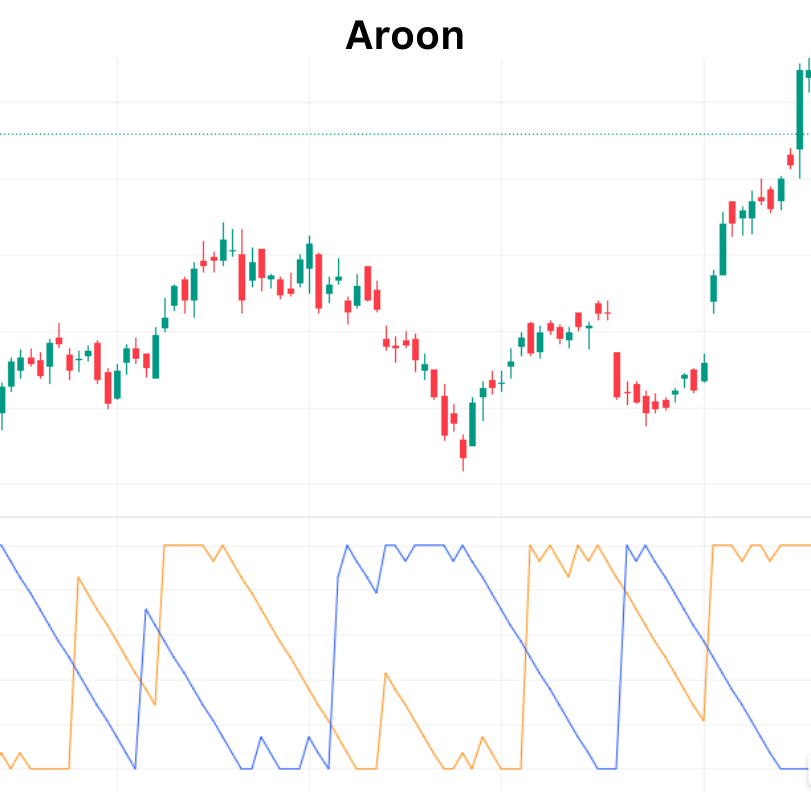 Decoding Market Trends: Aroon Indicator Unveiled | XCalData Blogs Decoding Market Trends: Aroon Indicator Unveiled | XCalData Blogs