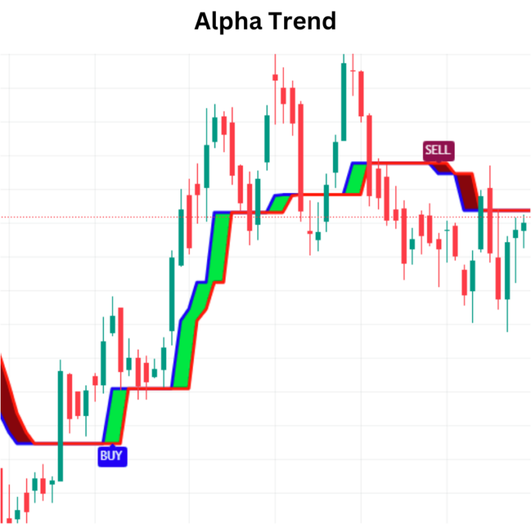 Unleashing the Alpha Trend Indicator: Navigating Market Challenges with ...