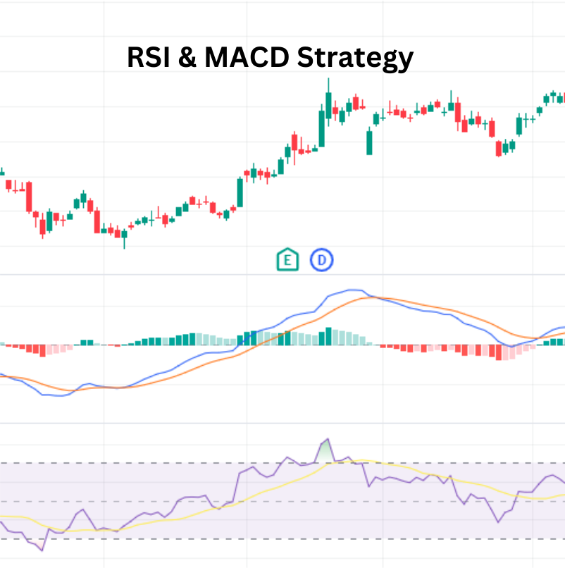 Rsi and macd store