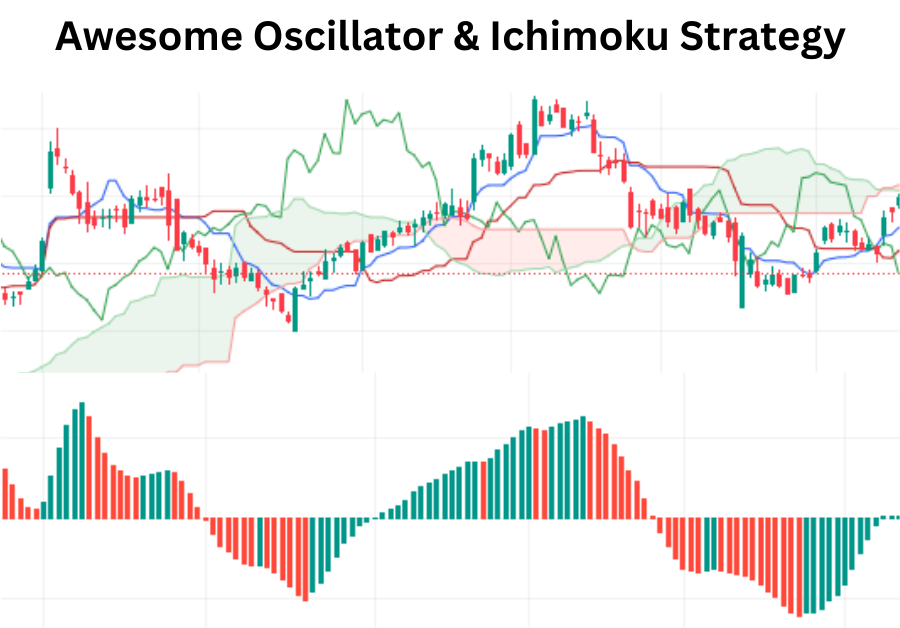 Navigating Trends: The Awesome Oscillator & Ichimoku Strategy | XCalData Blogs