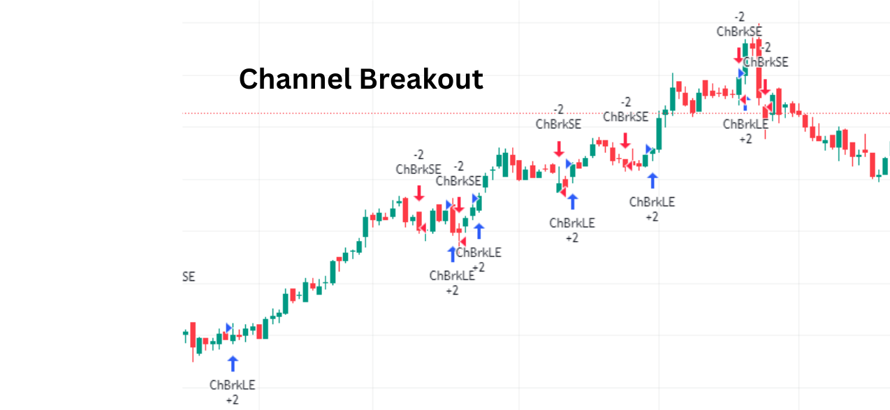 Mastering Market Channels: Unveiling The Channel Breakout Strategy ...