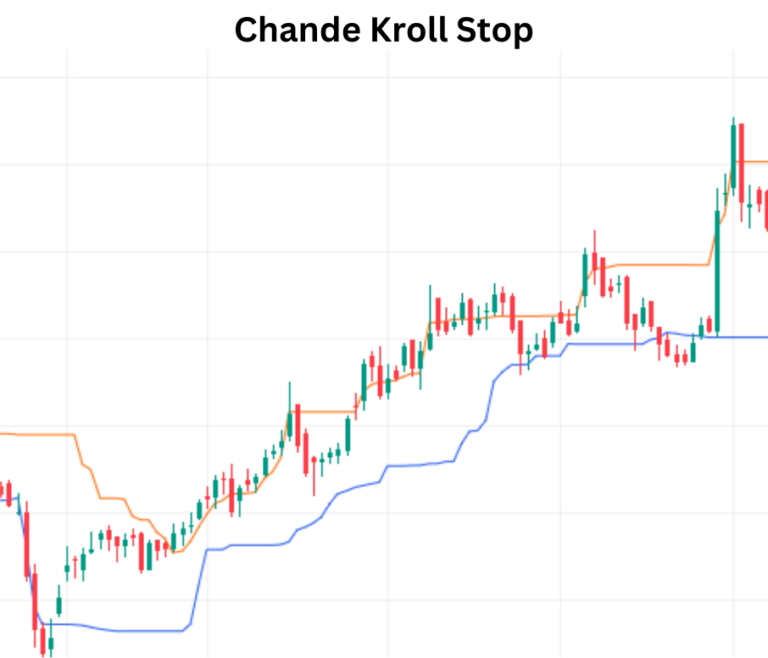Chande Kroll Stop For Mastering Risk Management In Stock Market ...