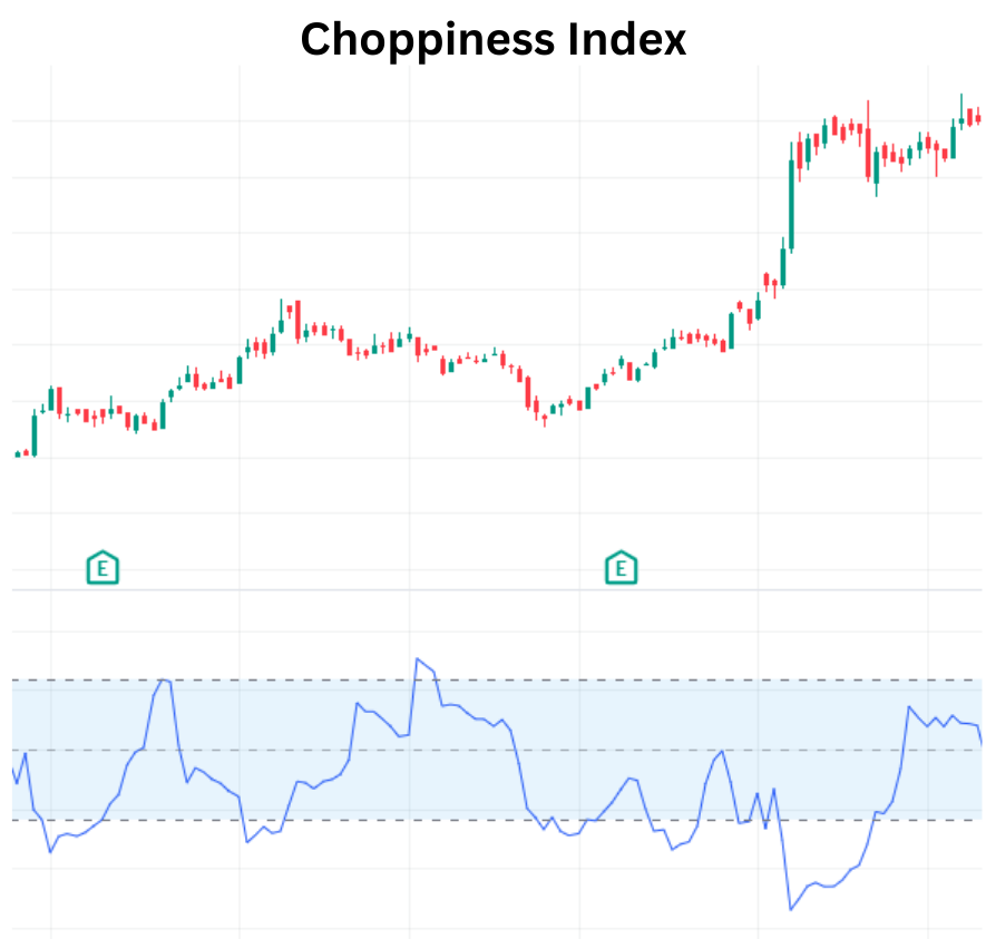 Choppiness Index (CHOP) To Stay On Top Of Market Trends. | XCalData Blogs