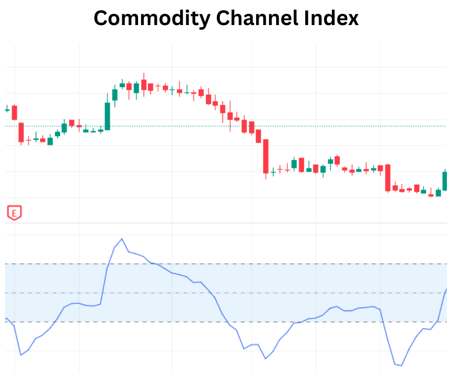 Commodity Channel Index (CCI) Mastery: An All-Inclusive Guide For Traders | XCalData Blogs