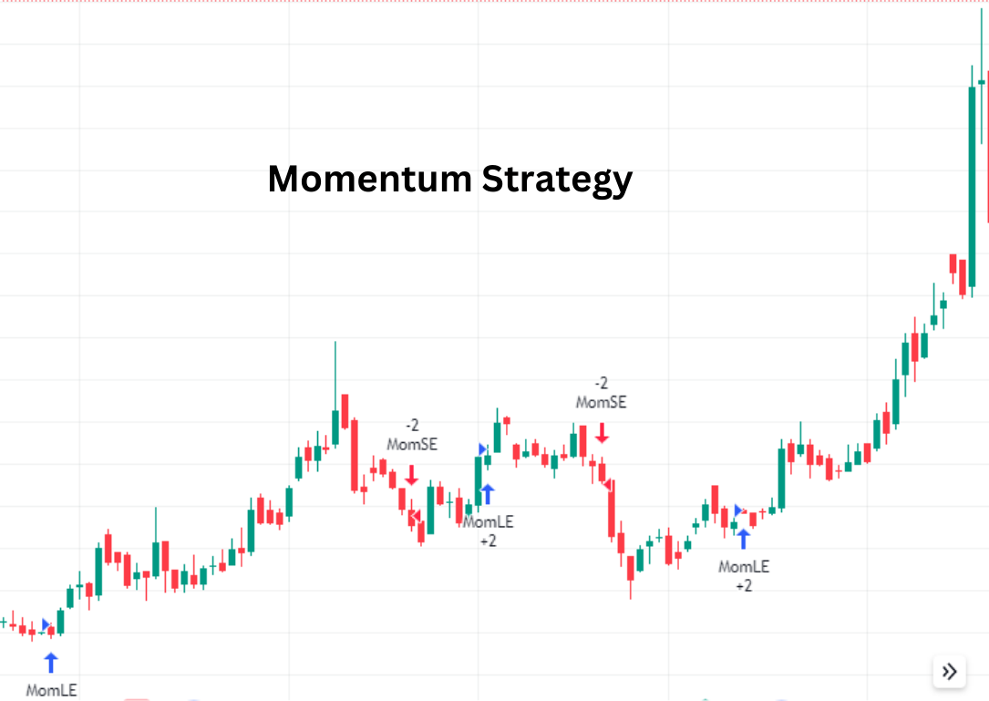 Harnessing Market Momentum: Exploring The Momentum Strategy For Trading ...