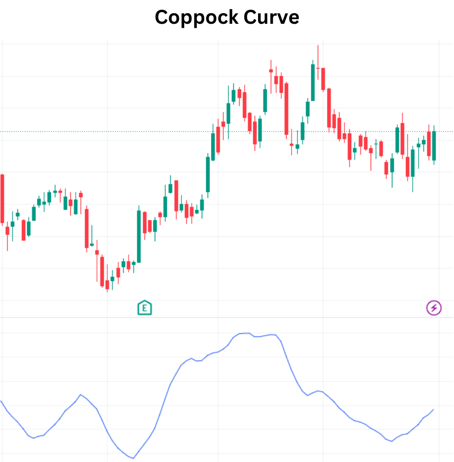 Navigating Market Shifts With The Coppock Curve: A Deep Dive | XCalData Blogs