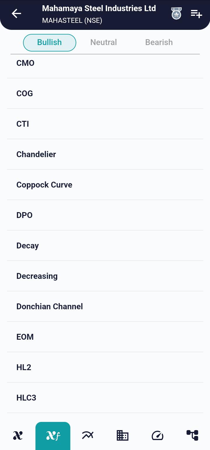 Exploring The Power Of The Decreasing Indicator | XCalData Blogs
