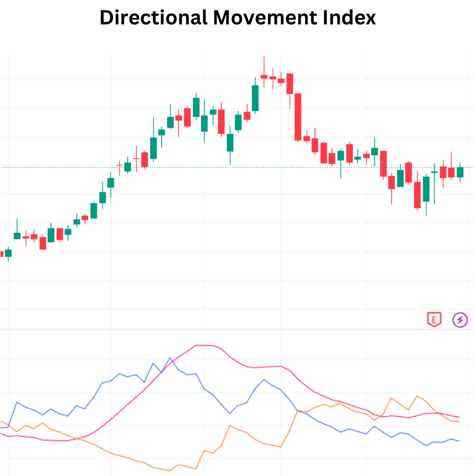 Directional Movement Index (DMI) - Navigate Markets Confidently | XCalData Blogs