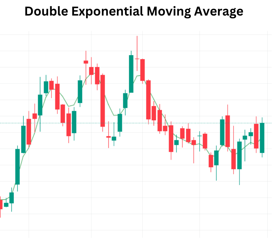 Trade With Success: Mastering Market Trends Using Double Exponential ...