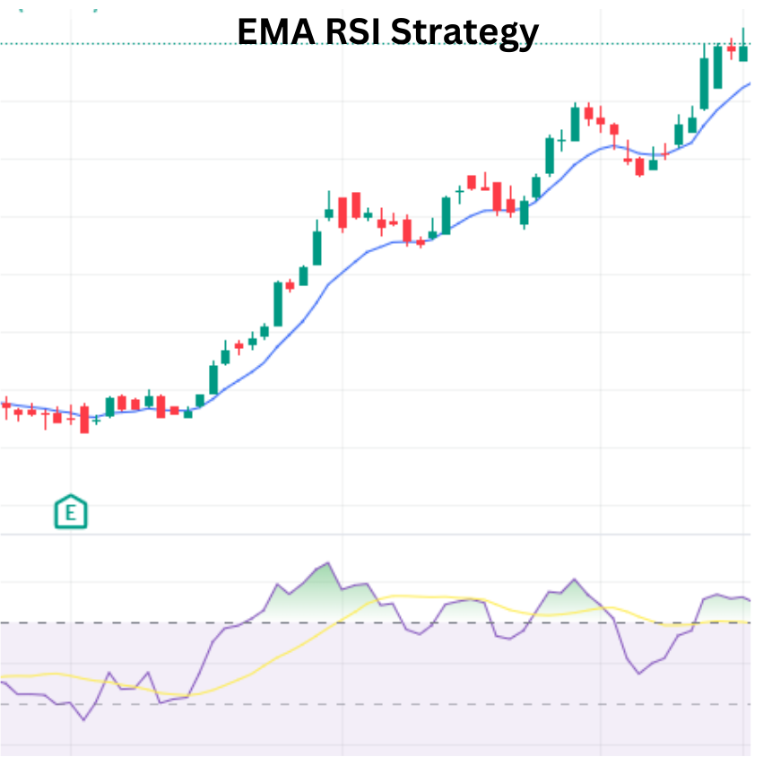 Unleashing Precision With EMA RSI Strategy | XCalData Blogs