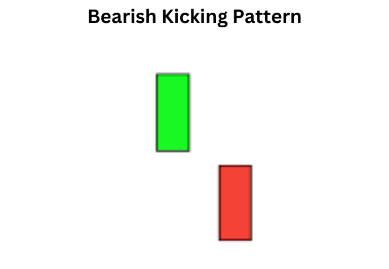 Bearish Kicking Pattern: Unveiling Potential Market Reversals ...