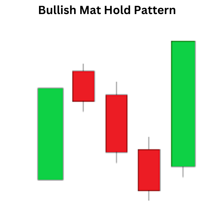 Bullish Mat Hold Pattern: Riding The Waves Of Potential Uptrends ...