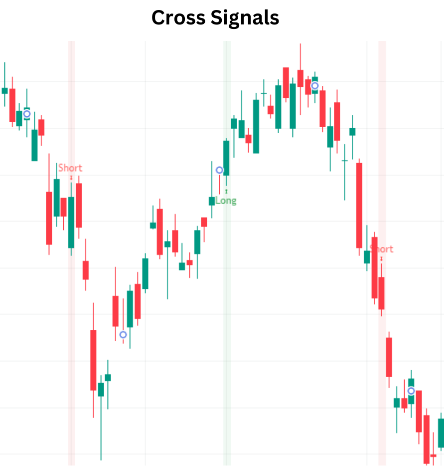 Cross Signals (xSignals) For Trend Signal Generation | XCalData Blogs