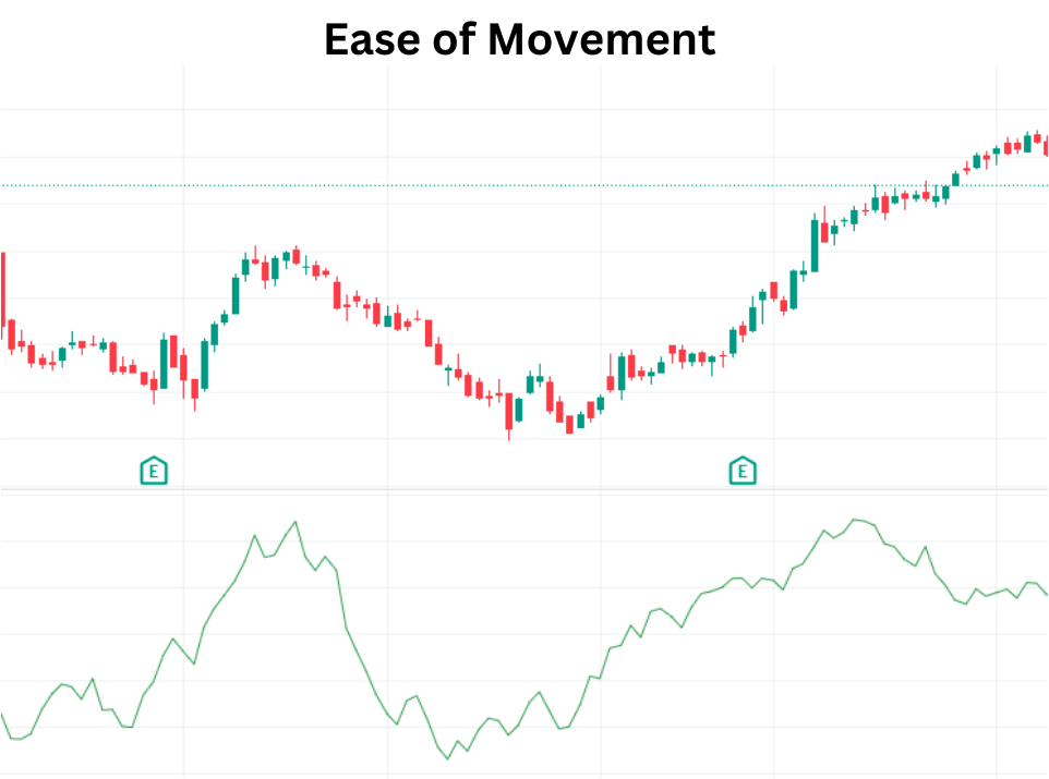 Power Of The Ease Of Movement Indicator To Evaluate Trends | XCalData Blogs