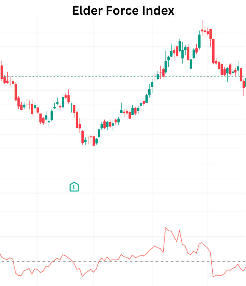 Enhance Your Approach: Using The Elder Force Index (EFI) To Understand Market Trends | XCalData ...