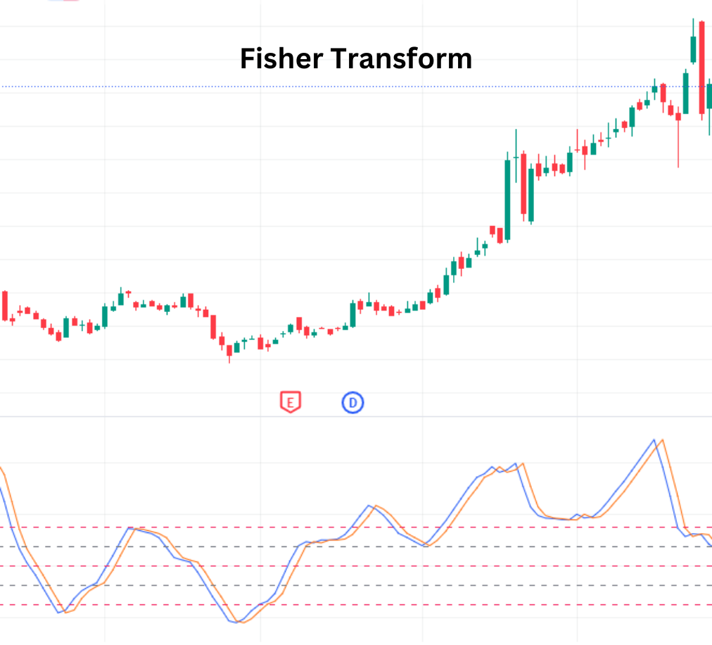 Using The Power Of Fisher Transform : Transforming Trading | XCalData Blogs