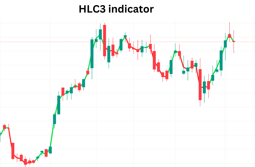 Demystifying HLC3 Indicator : A Simple Guide | XCalData Blogs