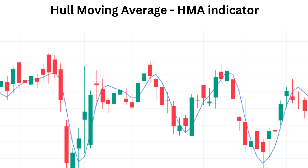 Unveiling Hull Moving Average (HMA) Indicator: A Revolutionary Moving ... Unveiling Hull Moving Average (HMA) Indicator: A Revolutionary Moving ...
