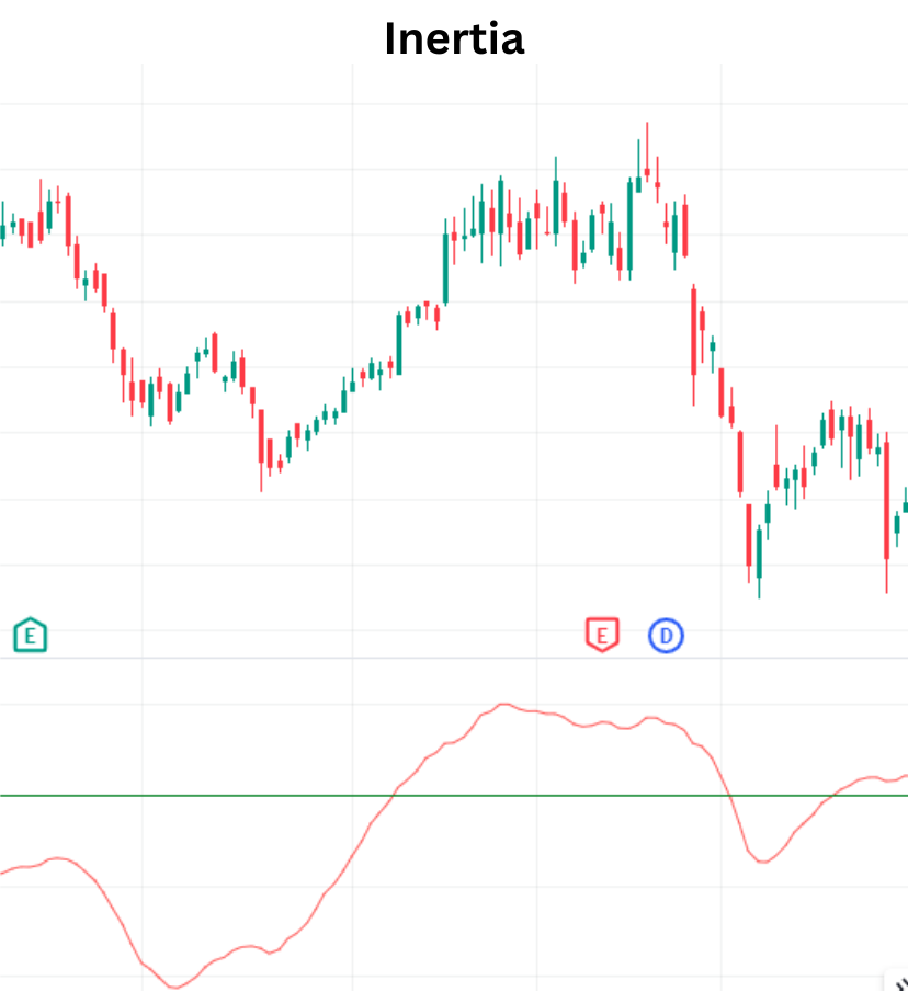 Unleashing The Power Of The Inertia Indicator In Trading | XCalData Blogs