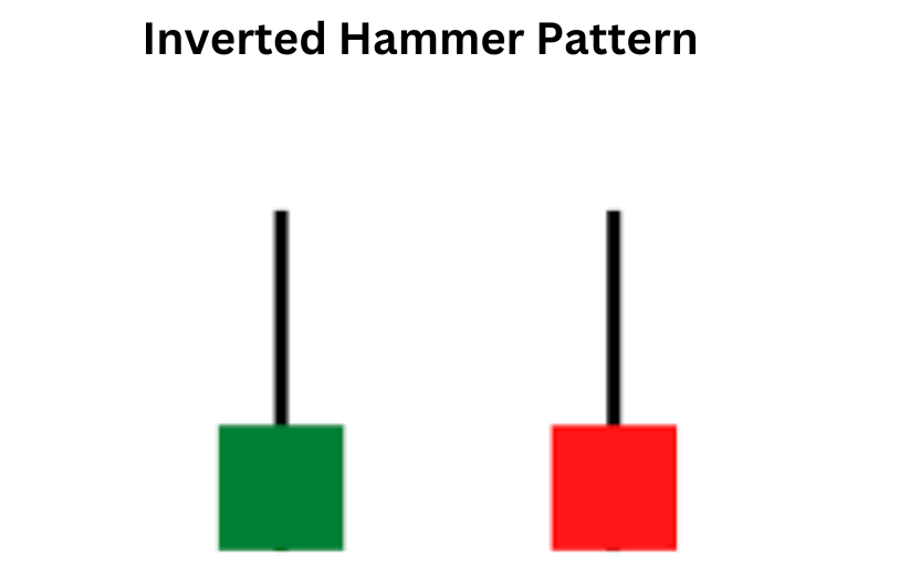 Inverted Hammer Pattern: Turning Points Unleashed | XCalData Blogs