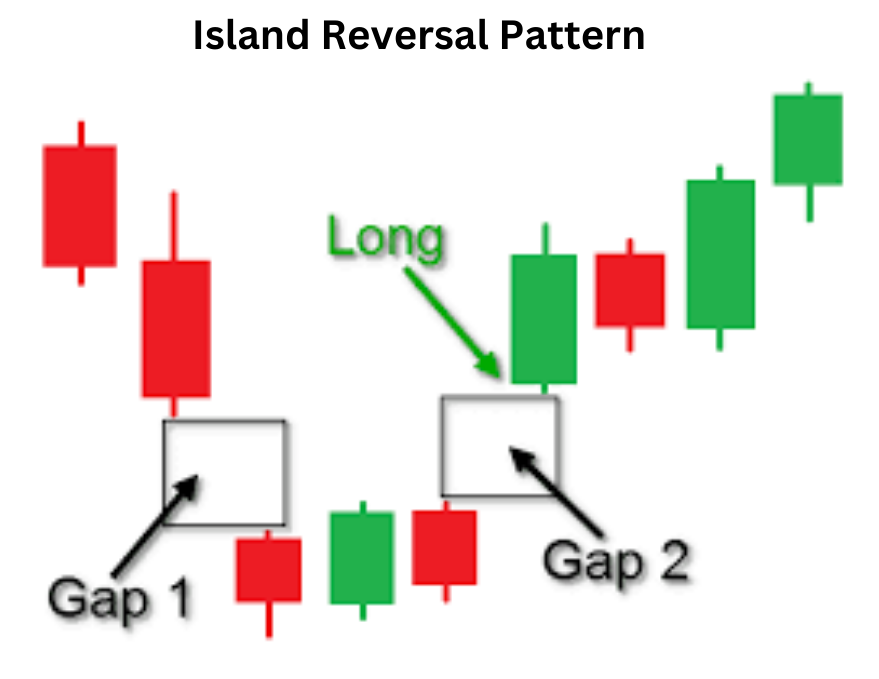 Deciphering Island Reversals: A Comprehensive Guide | XCalData Blogs