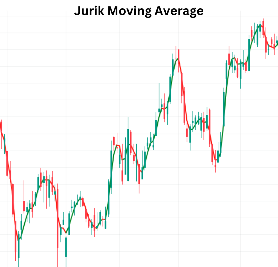 Jurik Moving Average (JMA): A Profit Trading Insight | XCalData Blogs