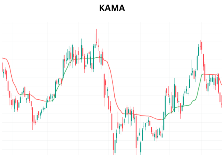 Mastering Market Movements With KAMA -Kaufman's Adaptive Moving Average | XCalData Blogs