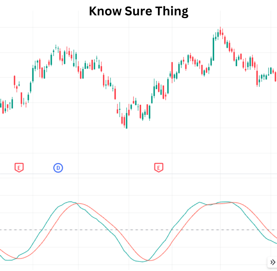 Mastering Trend Reversals With KST Indicator | XCalData Blogs
