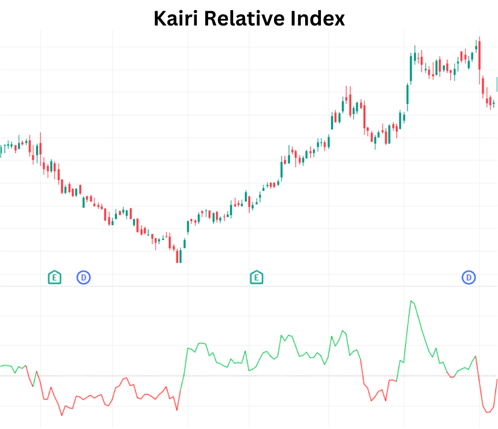 Escape On Market Downs With Kairi Relative Index | XCalData Blogs