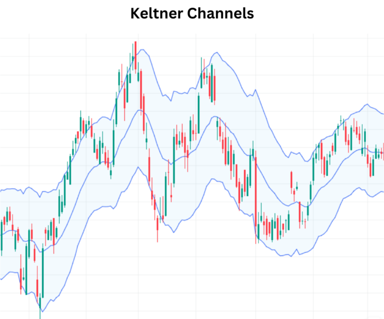 Boost Up Trading Skills Using Keltner Channels | XCalData Blogs