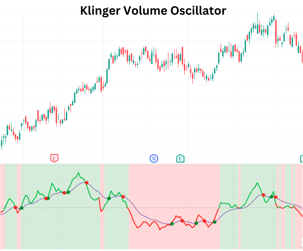 Volume Insights: Destroy Trends With Klinger Volume Oscillator (KVO ...