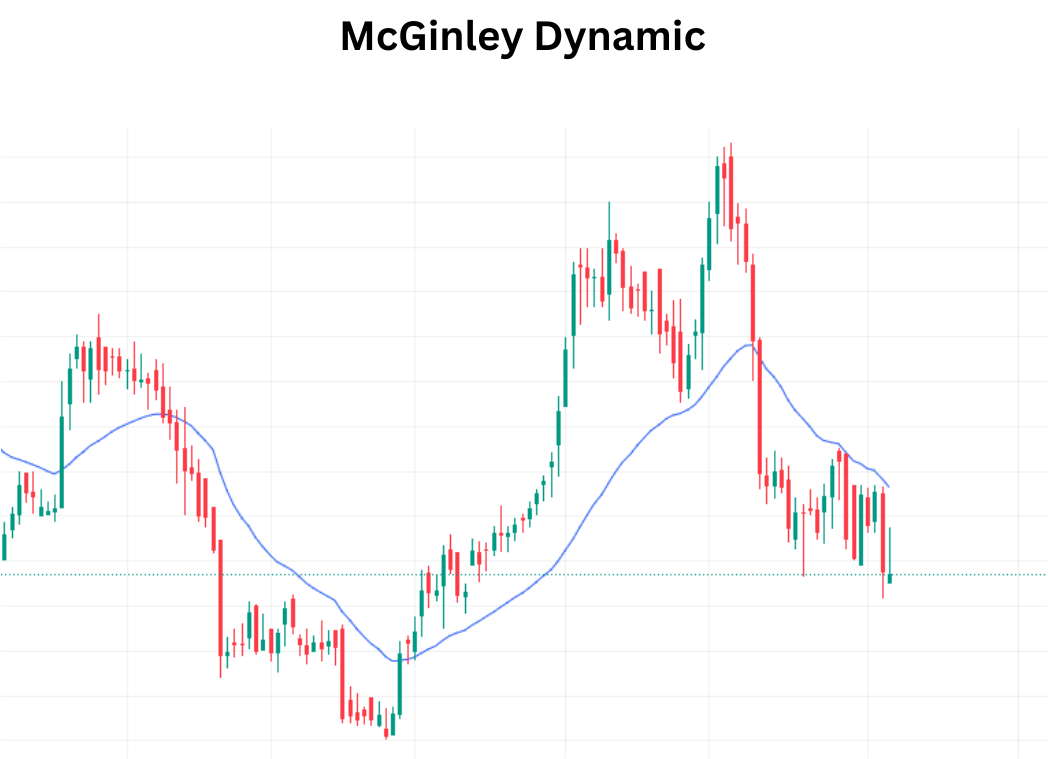 Unveiling The Power Of The McGinley Dynamic Indicator In Trading | XCalData Blogs