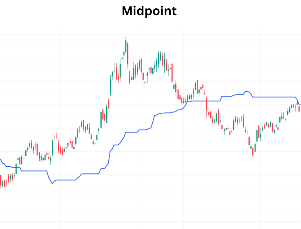 Power Of The Midpoint Indicator For Explosive Growth | XCalData Blogs