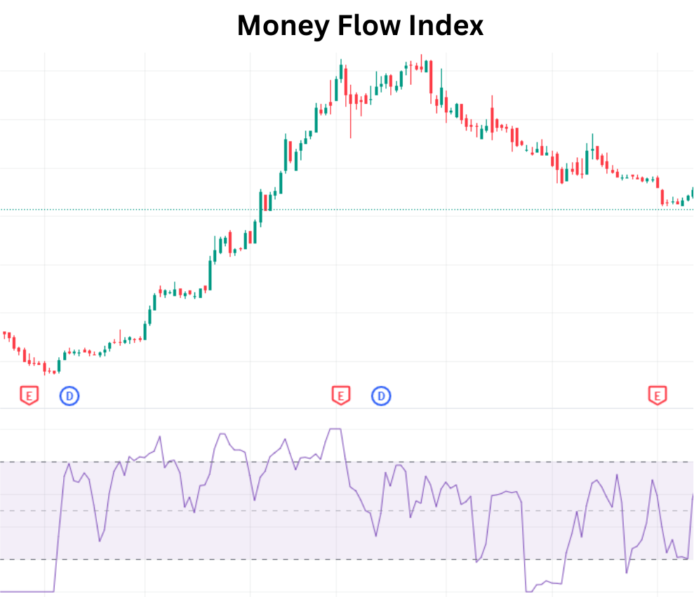Mastering Market Analysis With The Money Flow Index (MFI) | XCalData Blogs