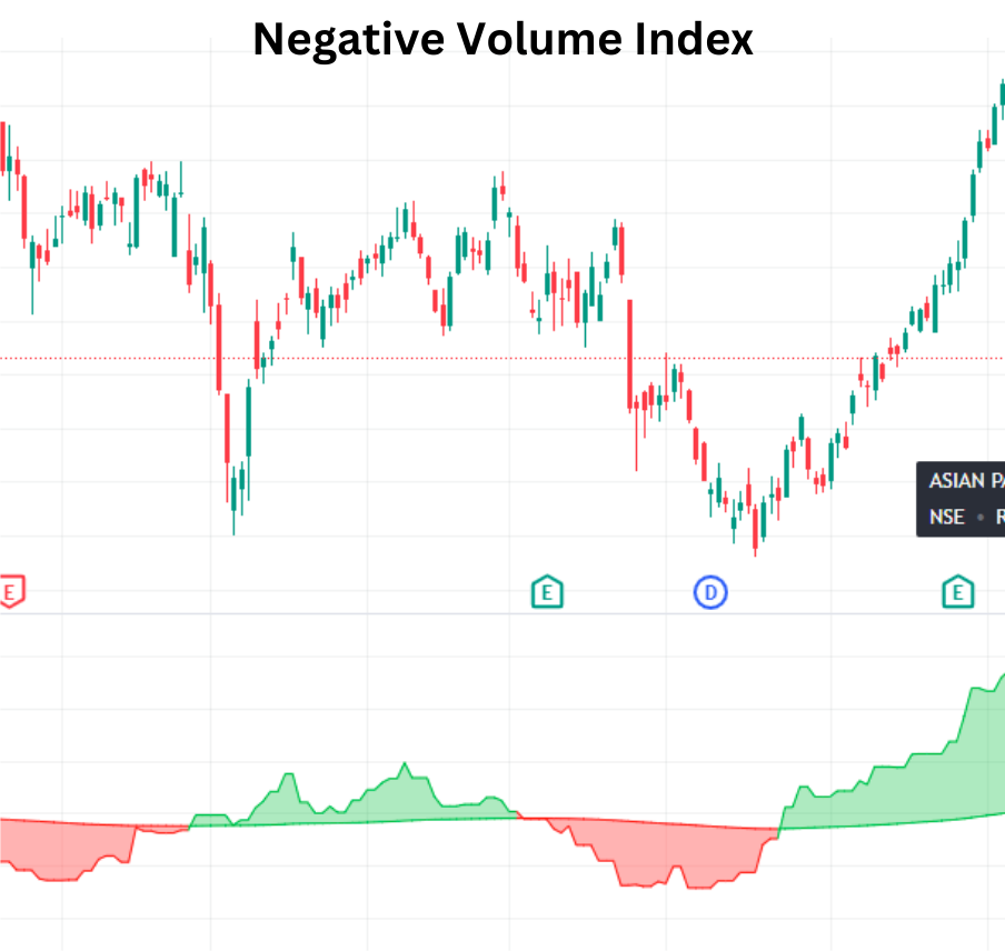 Decoding Market Sentiment With Negative Volume Index (NVI) | XCalData Blogs