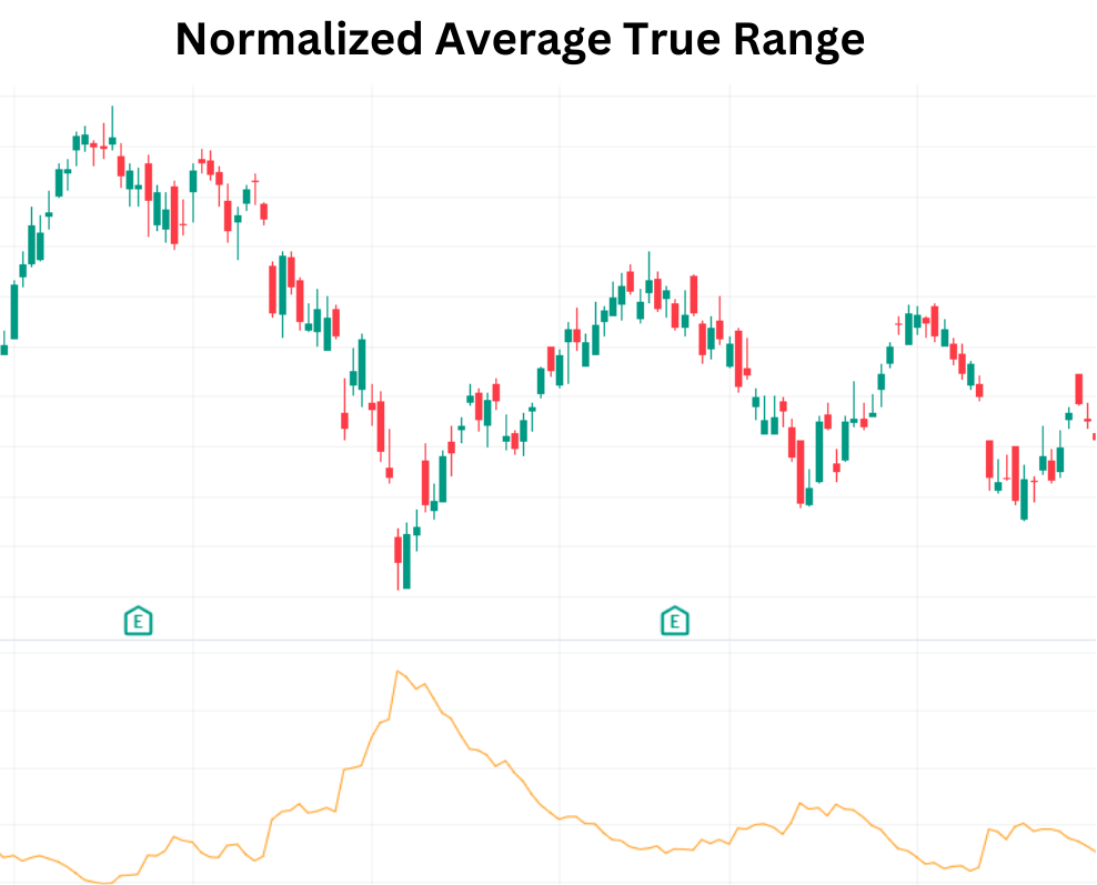 Navigating Market Volatility With Normalized Average True Range | XCalData Blogs