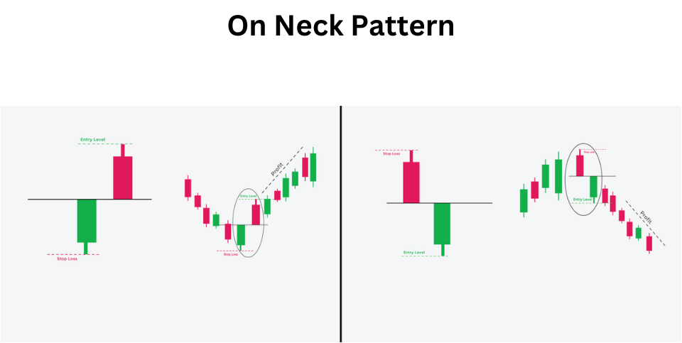 On Neck Pattern: Deciphering Potential Bearish Reversals In Trading ...