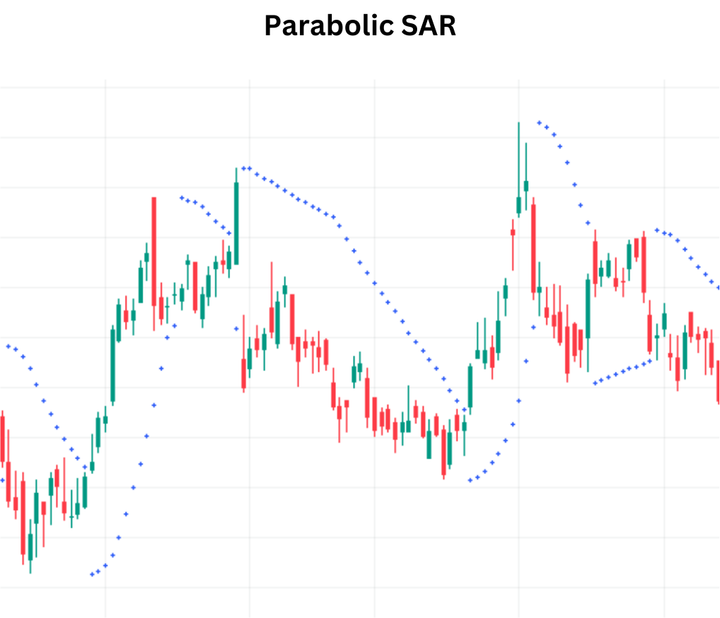 Convert Trading Success With Parabolic SAR Indicator | XCalData Blogs