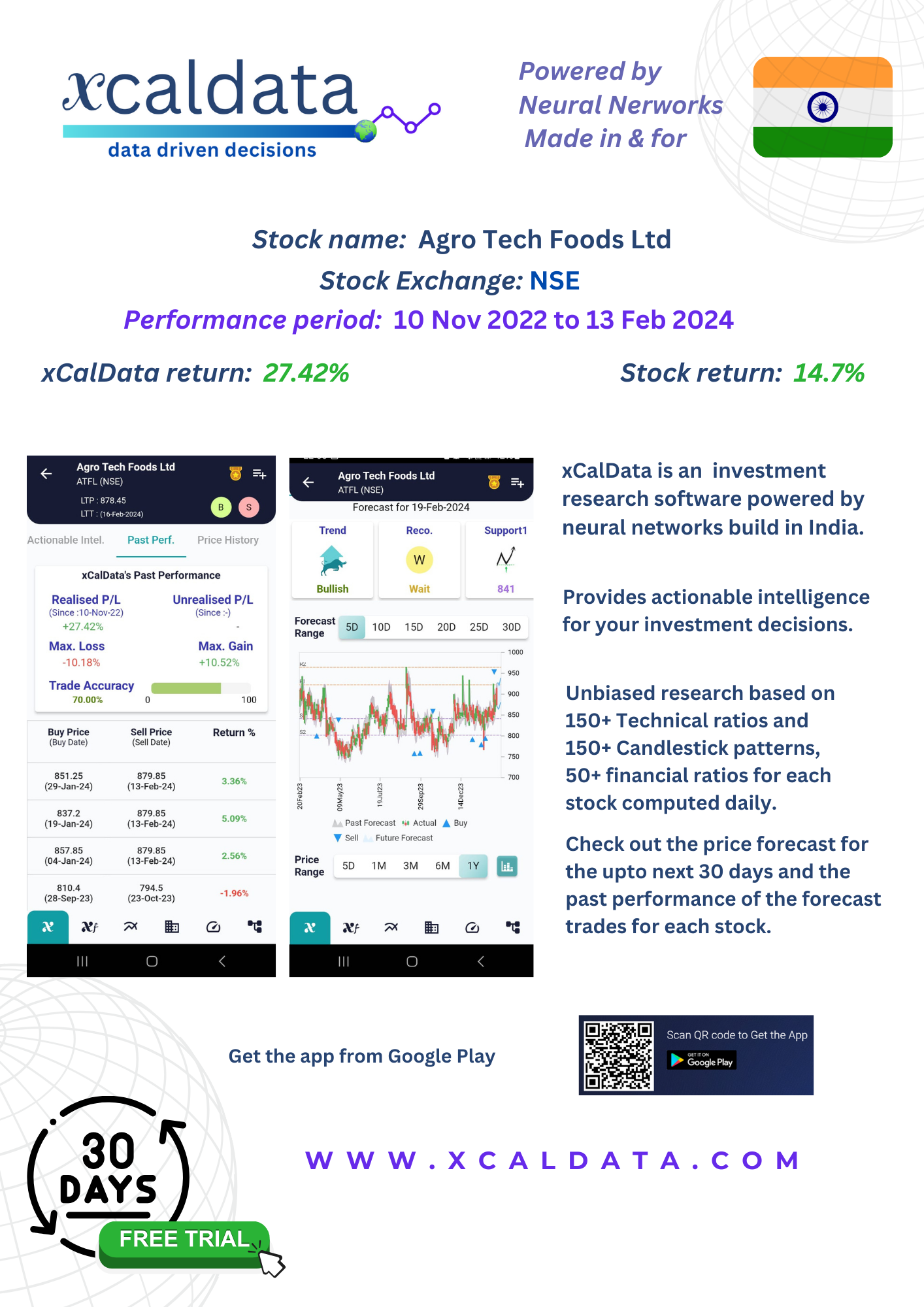 ATFL (Agro Tech Foods Ltd) Outperformance Using Active Trading Based On ...