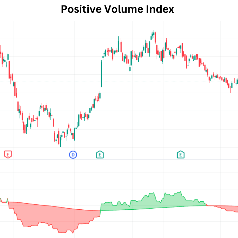 Positive Volume Index Revealed: Navigating Profitable Market Trends | XCalData Blogs