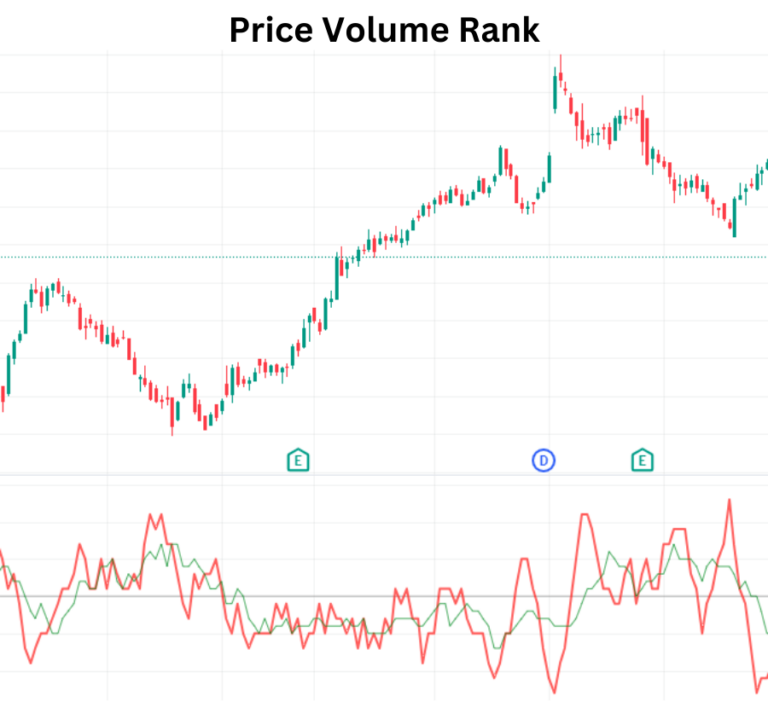 Unlocking Trends With The Power Of Price Volume Rank Indicator ...